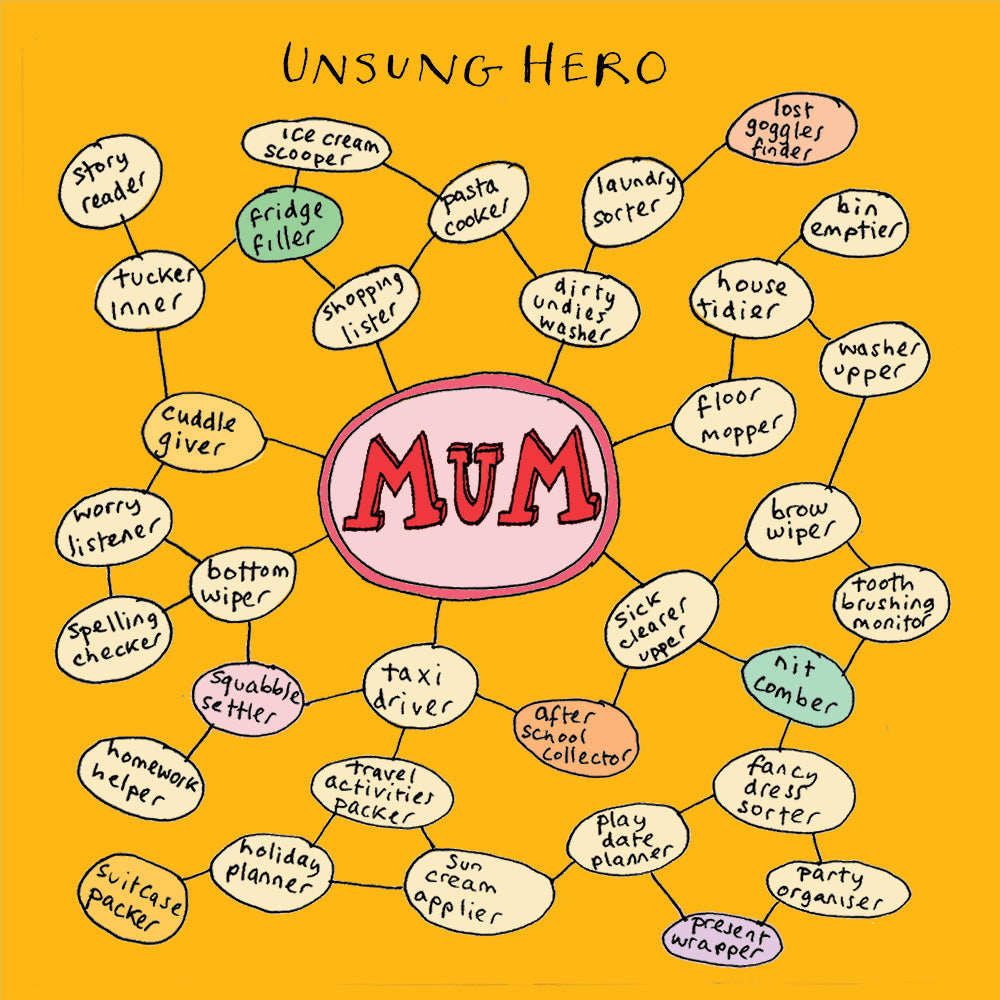 'Mum Mindmap 22' Greetings Card – Poet & Painter