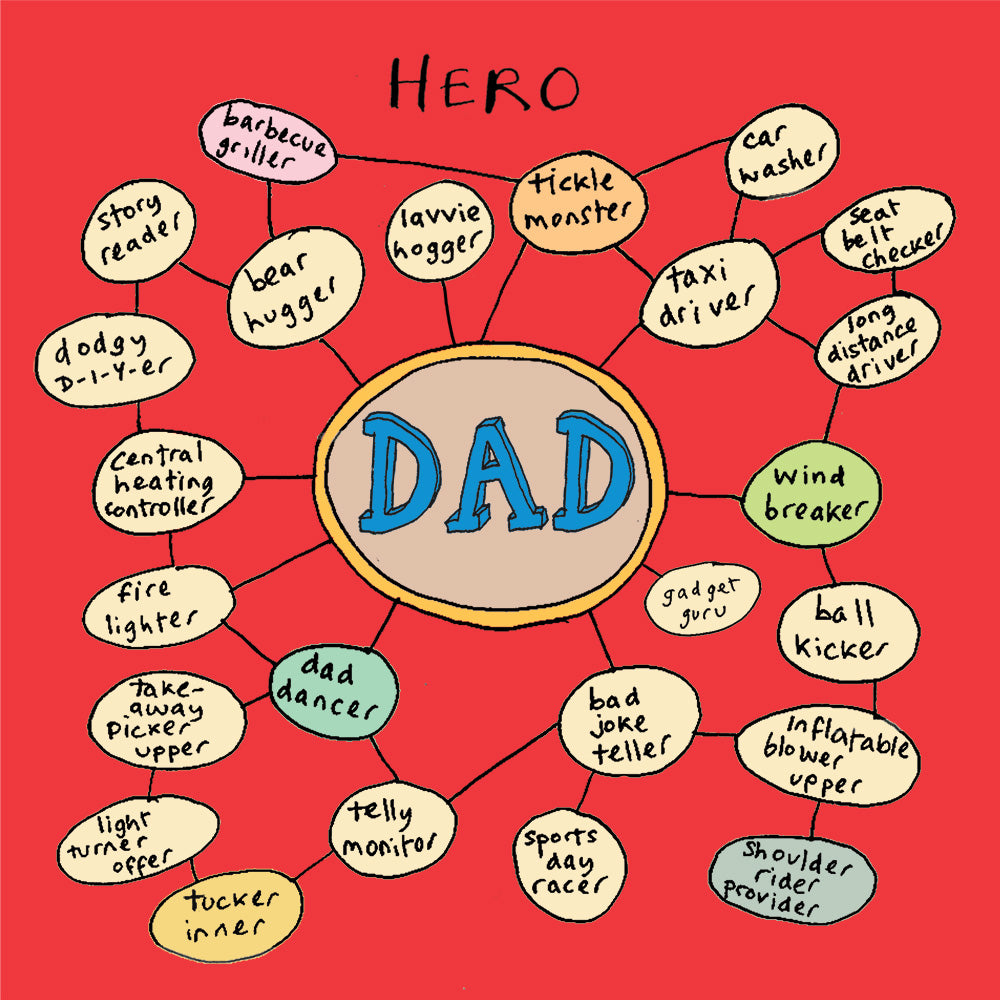 'Dad Mindmap 22' Greetings Card – Poet & Painter